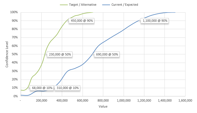 The RiskAMP Monte Carlo Add-in for Excel | RiskAMP